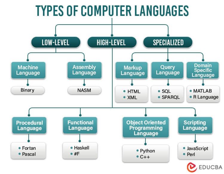 All Programming Languages And Their Introduction All Programming Languages And Their Introduction